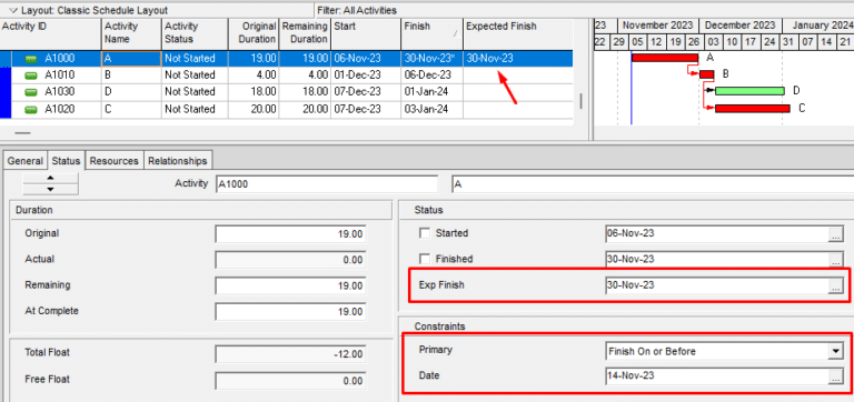 Expected Finish Date in Primavera P6: When and How to use it? - PM ERA Inc.